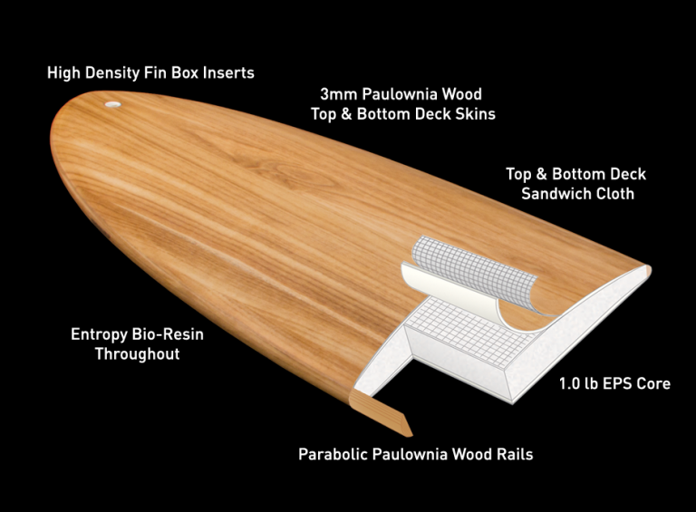Firewire Greedy Beaver | Vertigo Surf | FREE SHIPPING