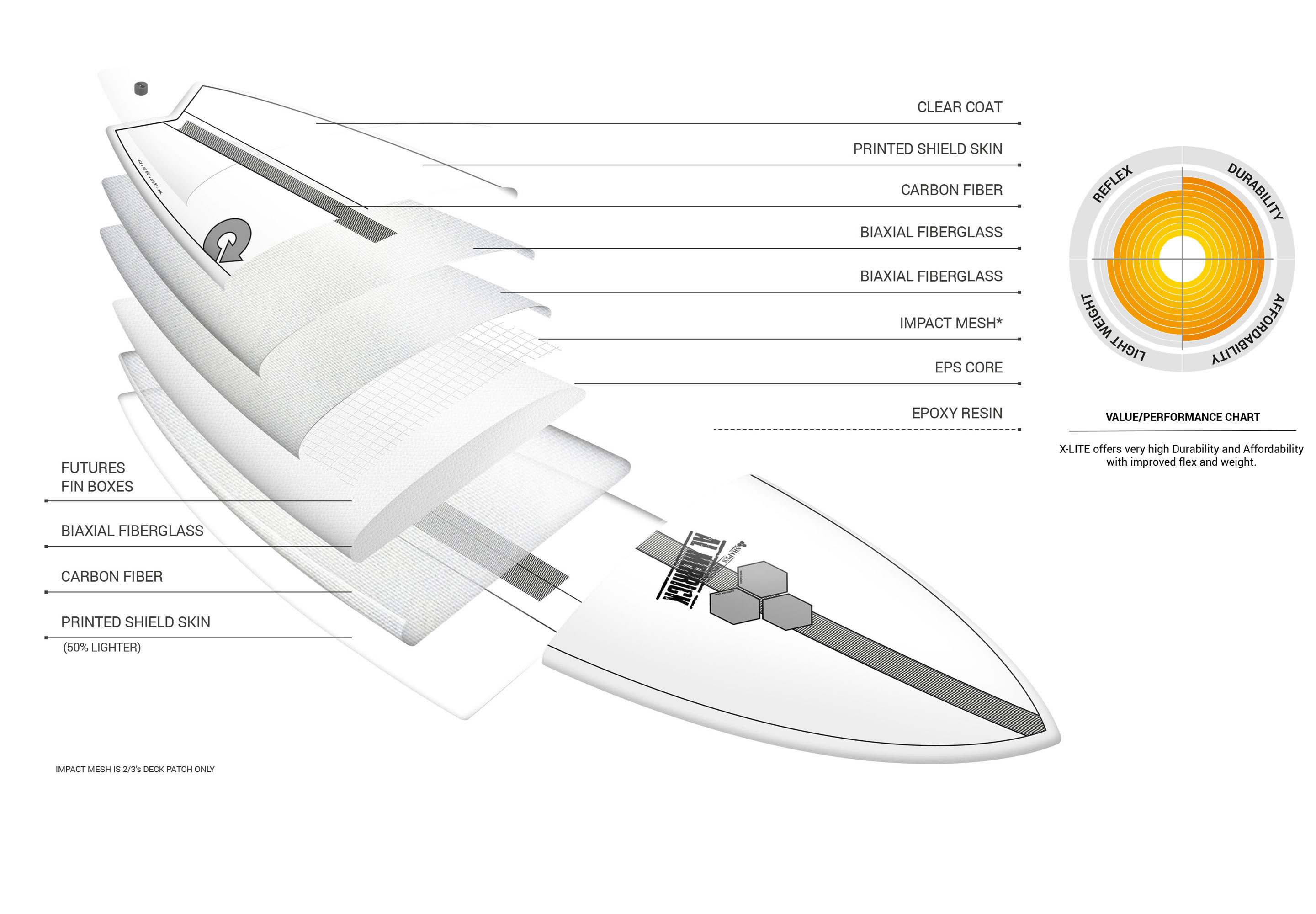 Torq 6'6'' X-LITE PODMOD red rail | Vertigo Surf